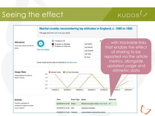 Kudos: How it Works | PDF