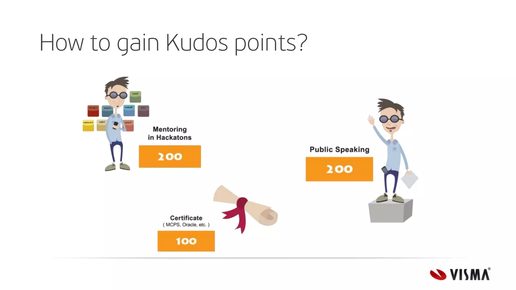 Kudos, Motivation & Agile | PPT | Free Download