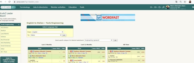 Kudoz-leaders-last-3-months-en-it-engineering-general-19-oct-19 | PDF
