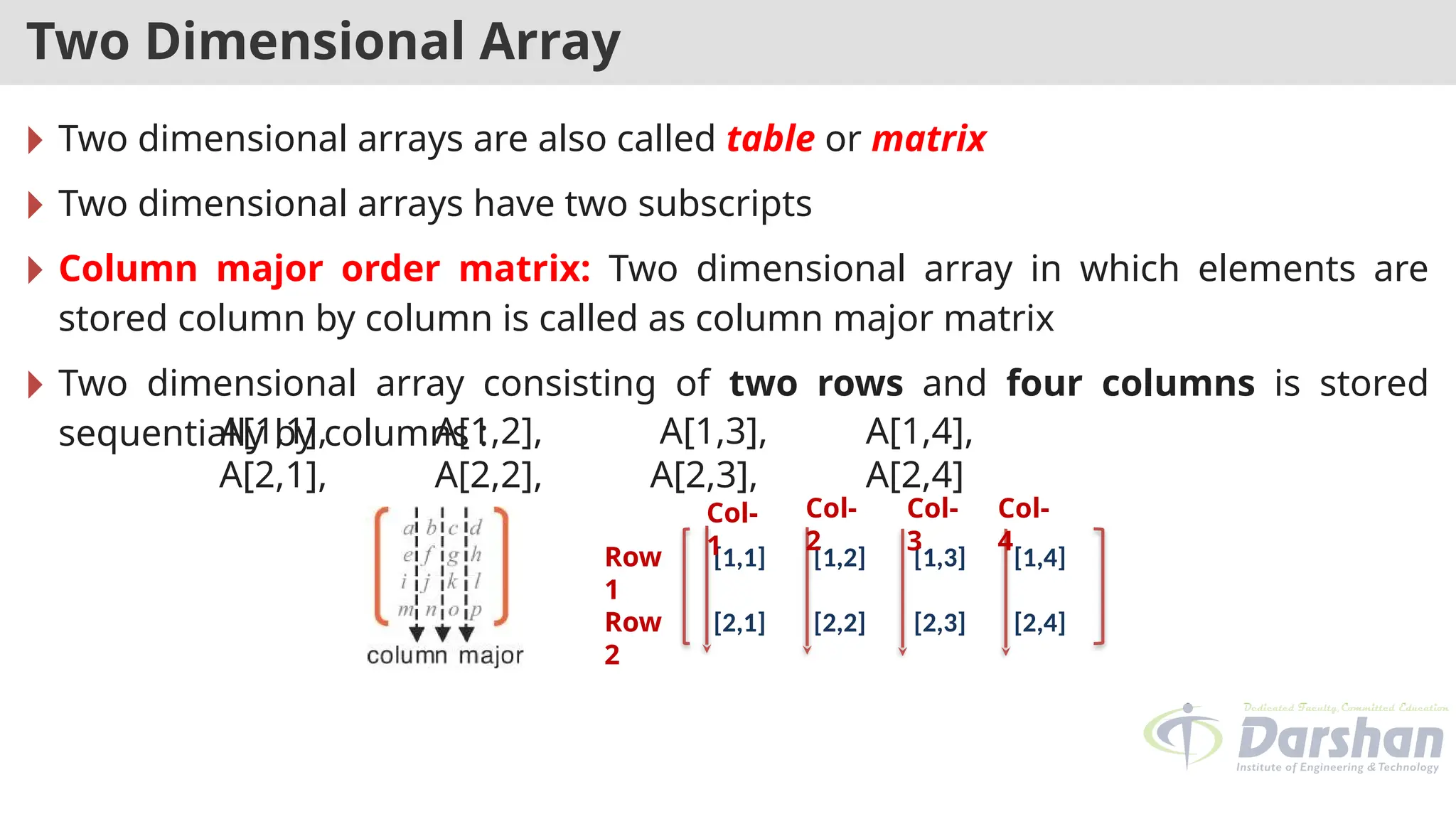 Data strutcure and annalysis topic array | PPT