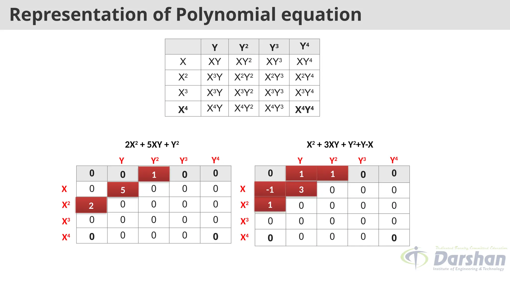 Data strutcure and annalysis topic array | PPT