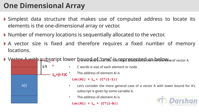 Data strutcure and annalysis topic array | PPT