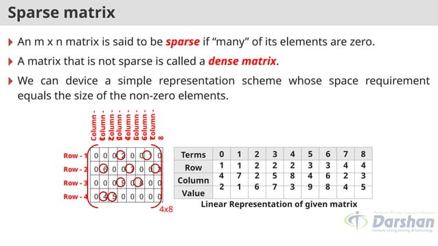 Data strutcure and annalysis topic array | PPT