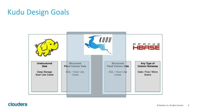 Kudu austin oct 2015.pptx