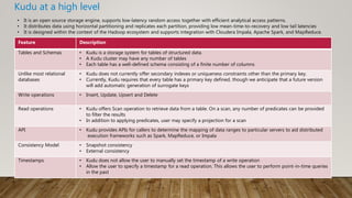 Kudu demo | PPTX