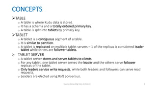 Kudu Deep-Dive | PPT