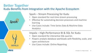 Simplifying Real-Time Architectures for IoT with Apache Kudu | PPT