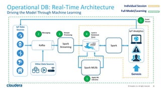 Simplifying Real-Time Architectures for IoT with Apache Kudu | PPT