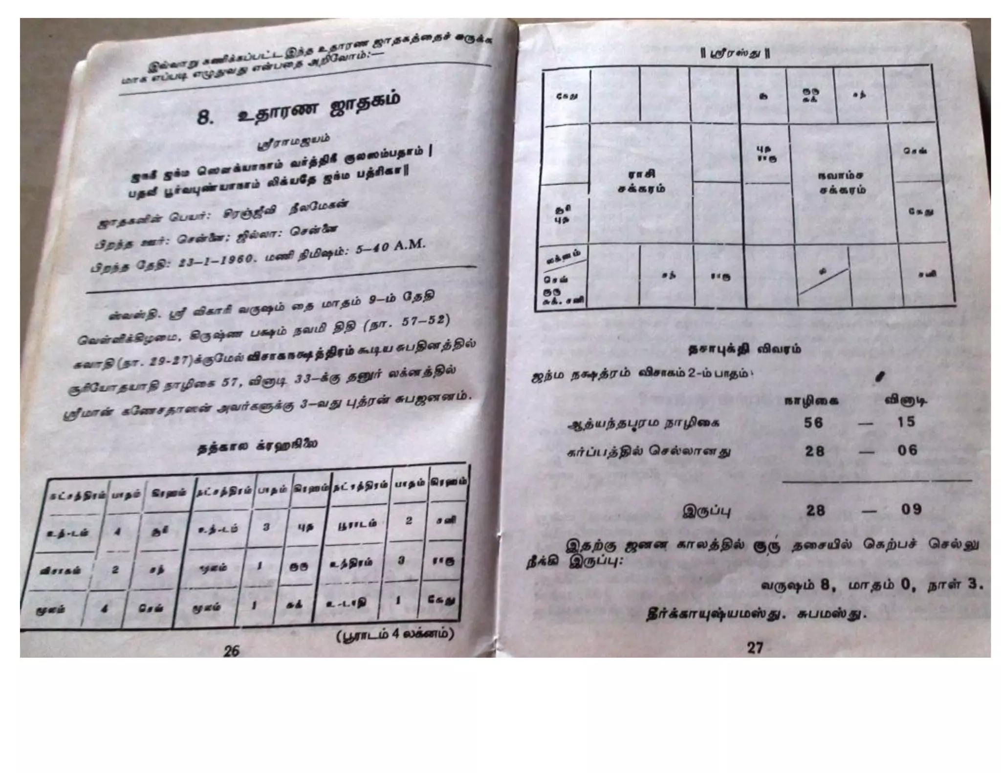 Kudumba jothidam tamil astrology | PDF