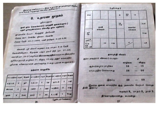 Kudumba jothidam tamil astrology | PDF