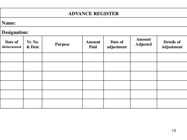 Kudumbashre cds accounting
