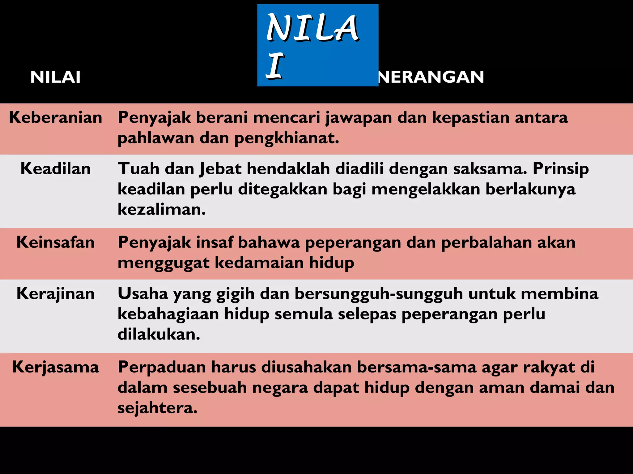 KOMSAS TINGKATAN 5: KUDUP PERANG | PPT