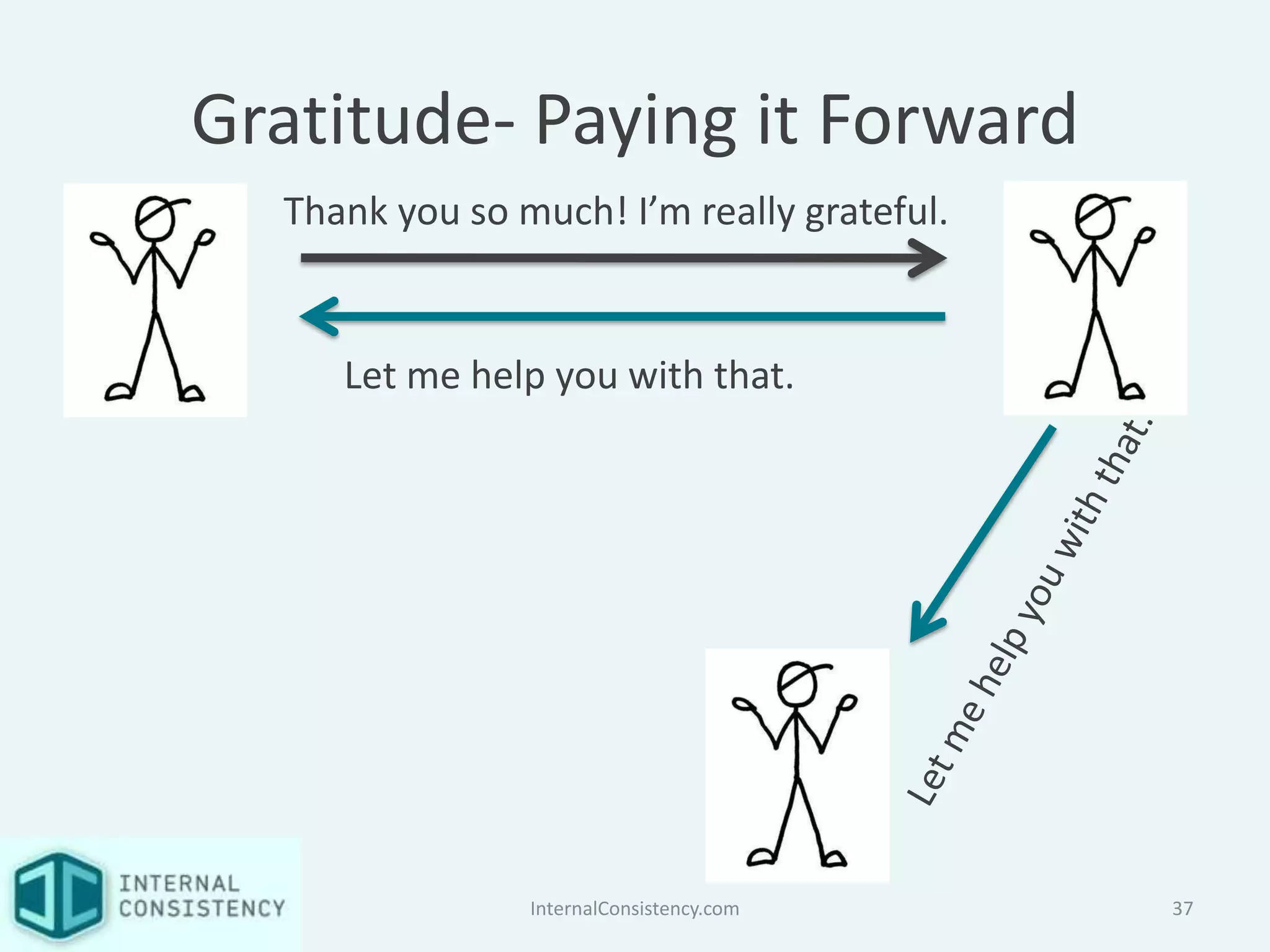 Employee Recognition & Relationships by @I_Consistency | PPTX | Family ...