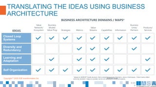 Leveraging Business Architecture to Build a Sustainable and Resilient ...
