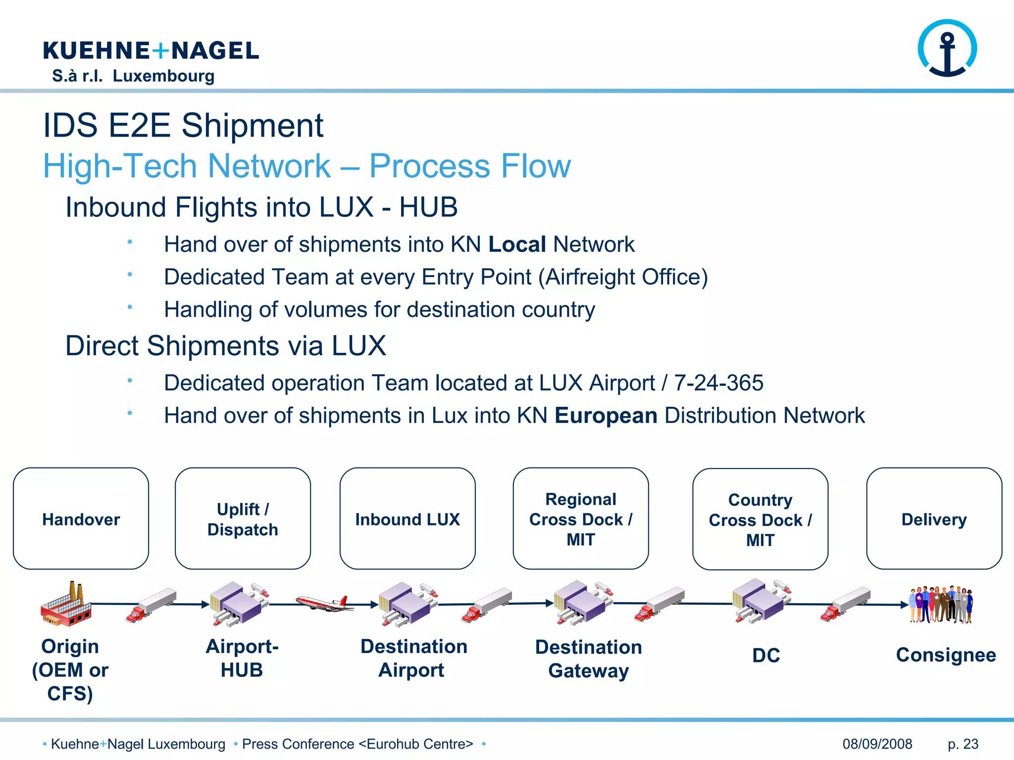 Kuehne & Nagel Luxembourg 2008 | PPT
