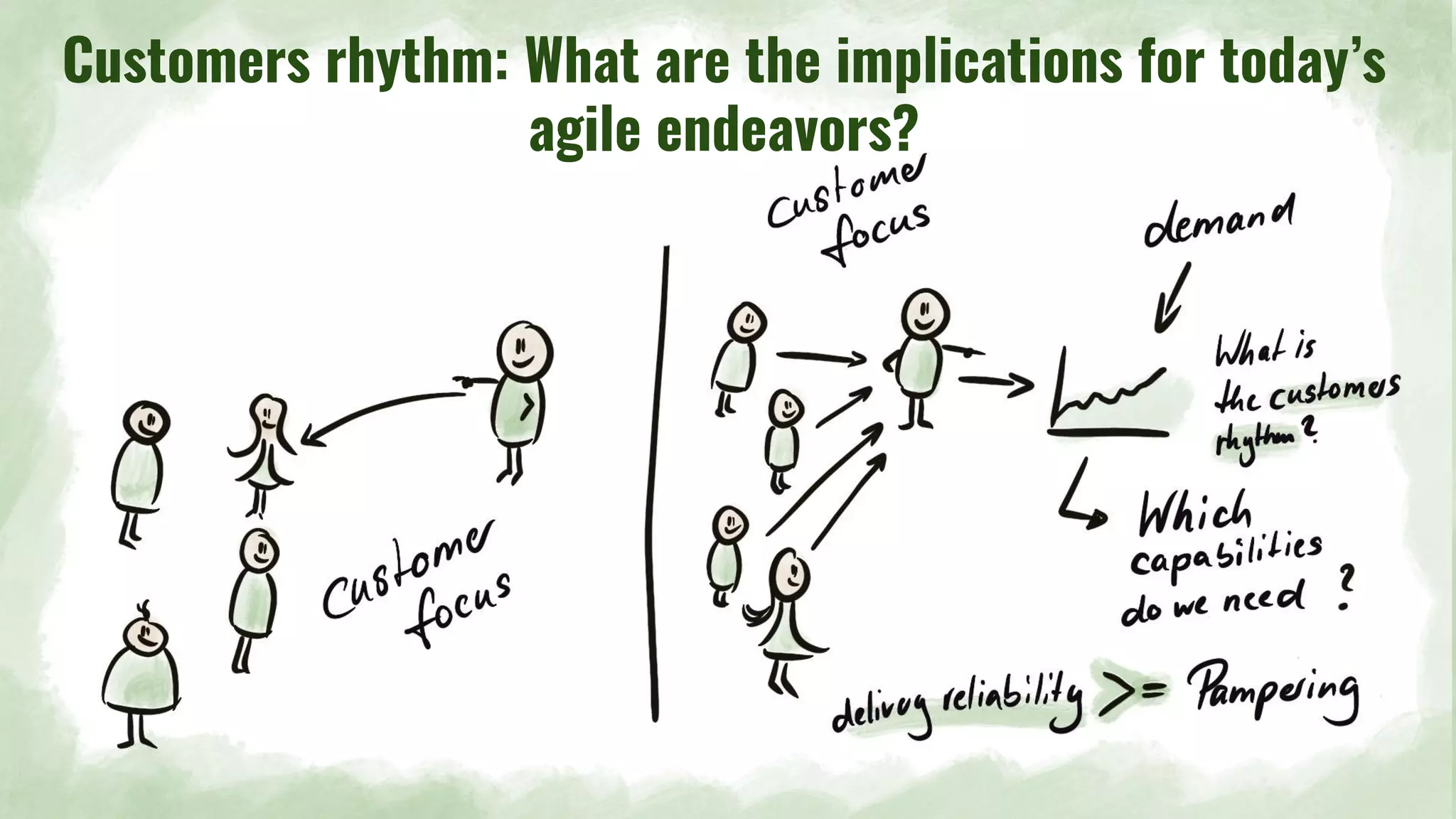Heavyweight agile Processes? Let's make them leaner! | PPT