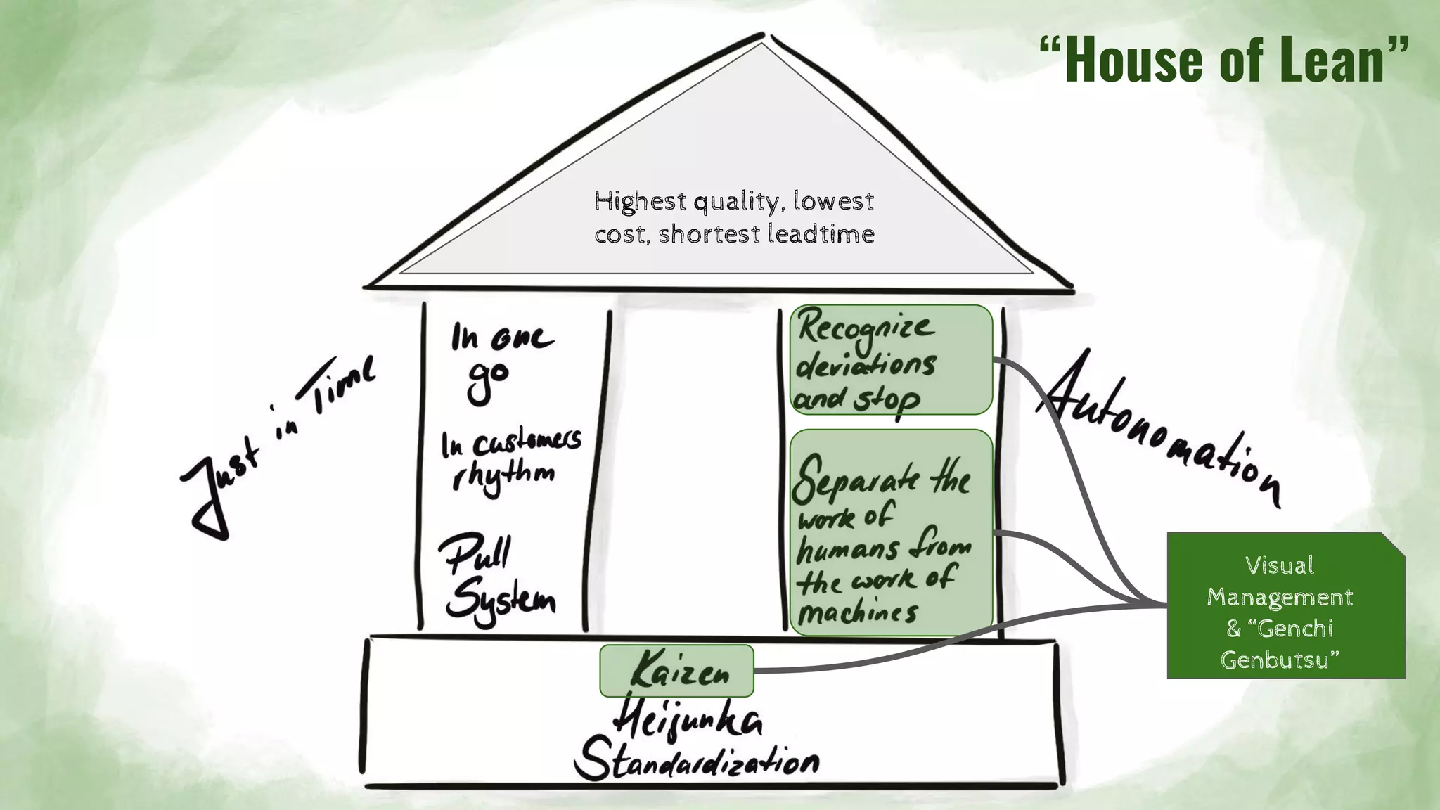 Heavyweight agile Processes? Let's make them leaner! | PPT