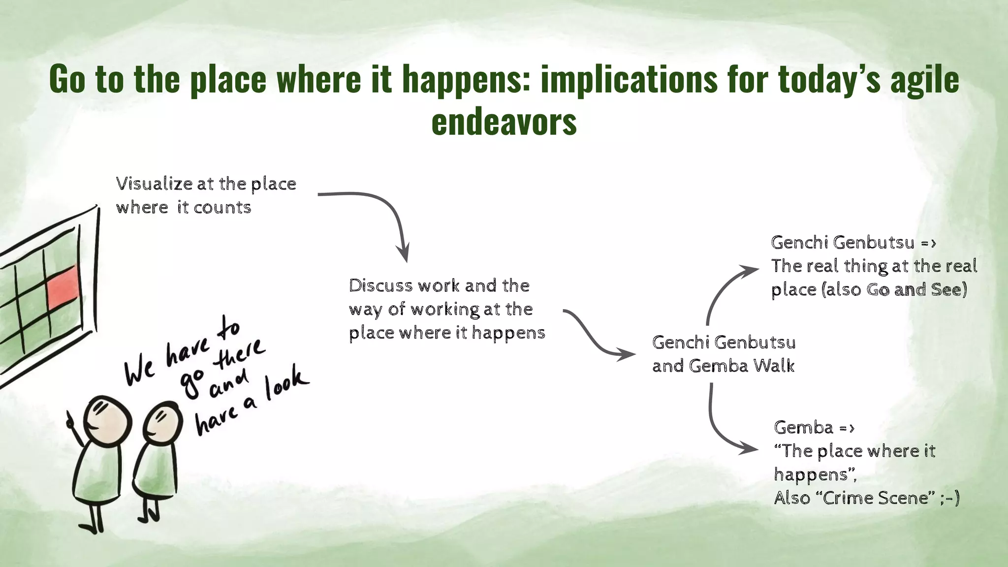 Heavyweight agile Processes? Let's make them leaner! | PPT