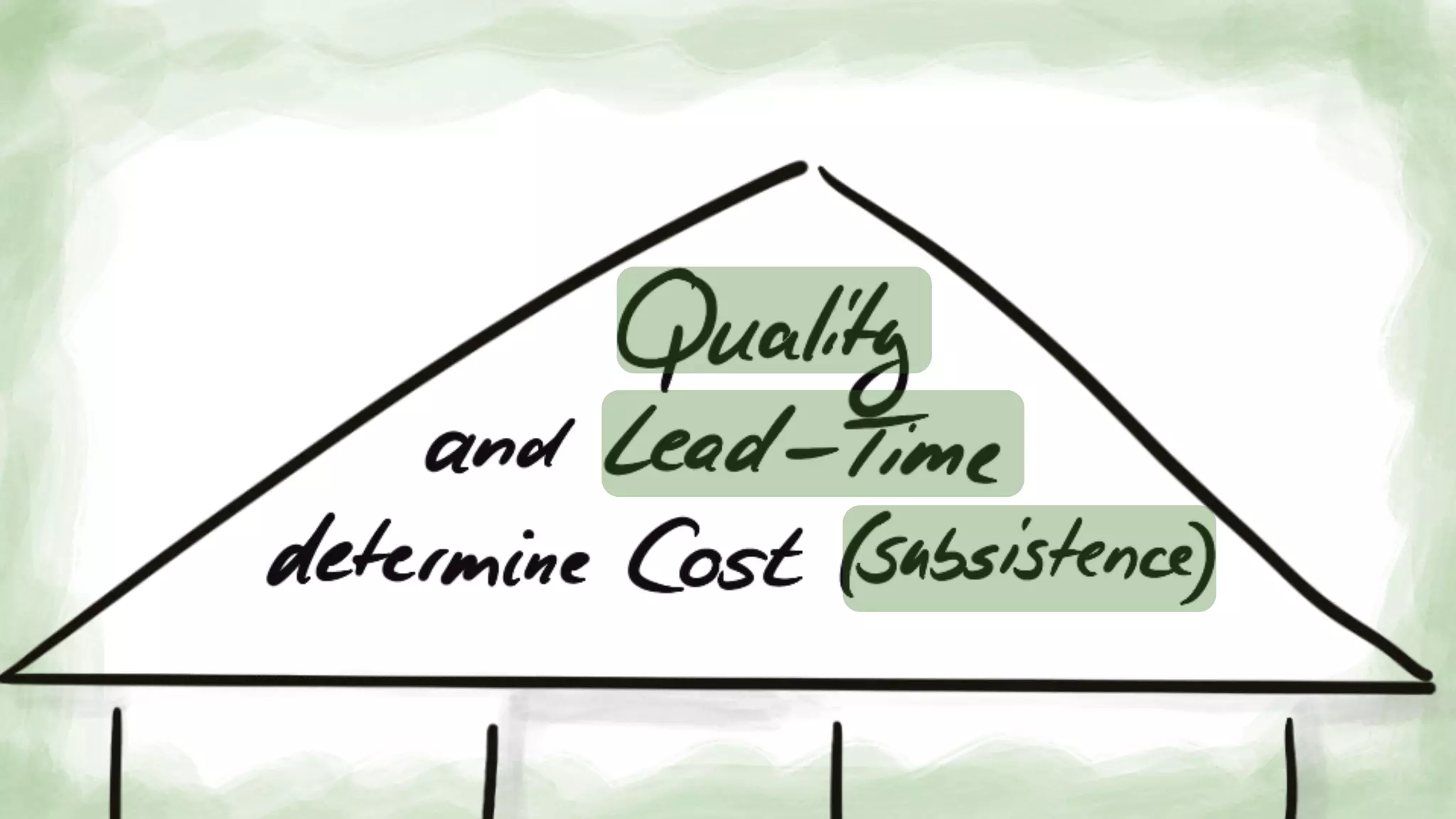 Heavyweight agile Processes? Let's make them leaner! | PPT