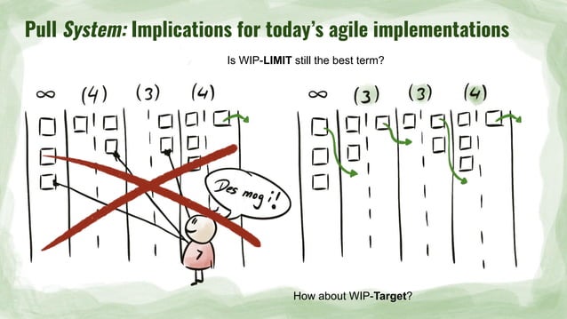 Heavyweight agile Processes? Let's make them leaner! | PPT