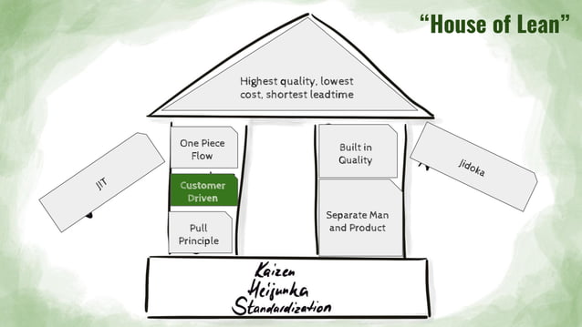 Heavyweight agile Processes? Let's make them leaner! | PPT