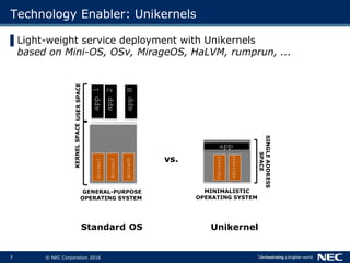 CIF16: Building the Superfluid Cloud with Unikernels (Simon Kuenzer ...