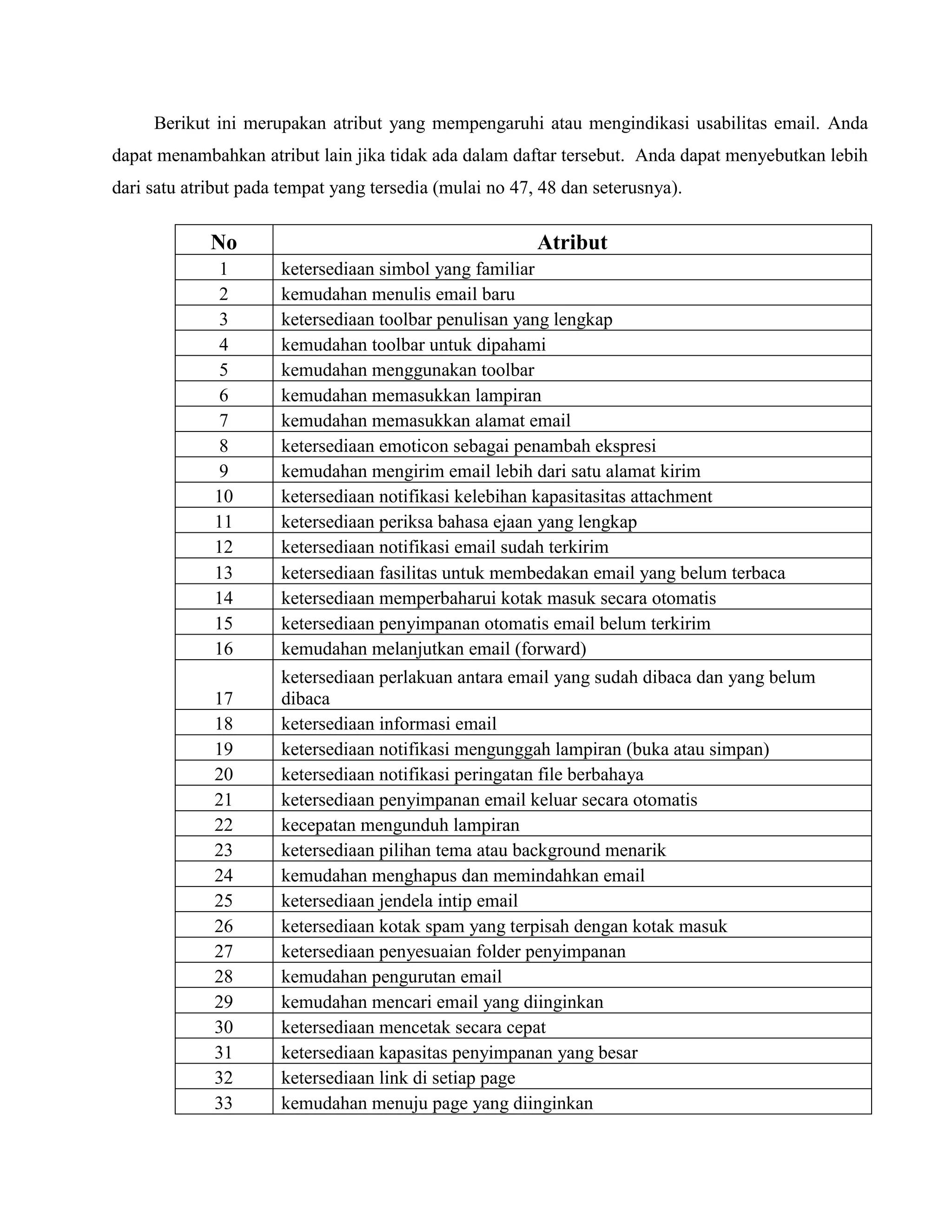 Kuesioner 1 identifikasi atribut | DOCX