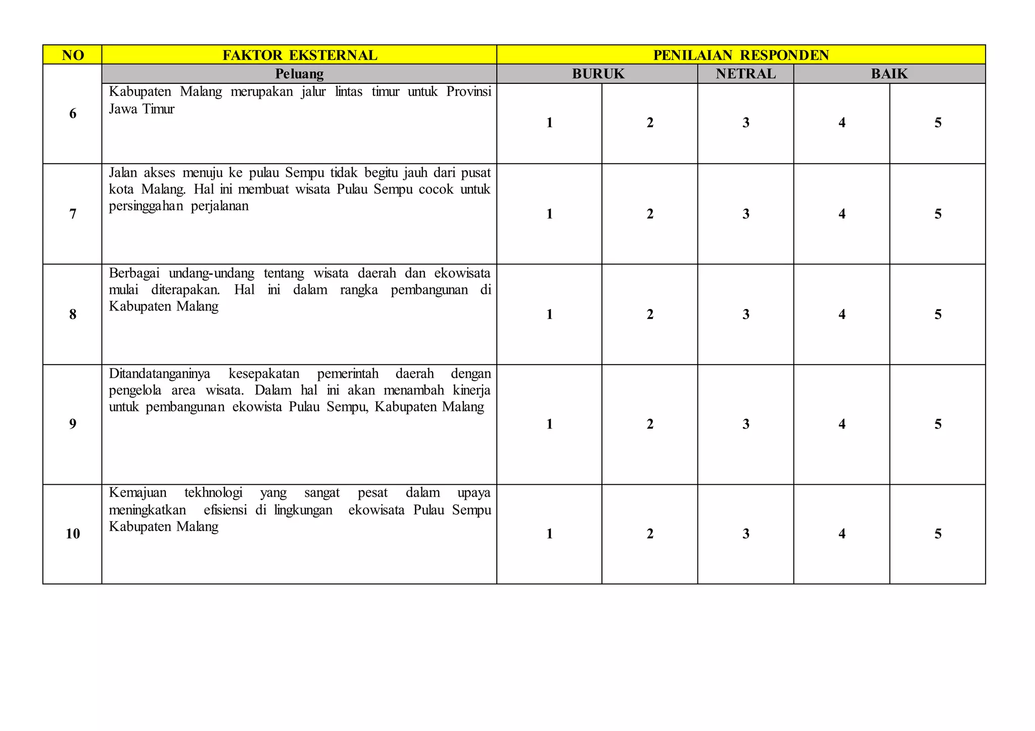 KUESIONER ANALISIS SWOT : Strategi Pengembangan Ekowisata Berbasis ...