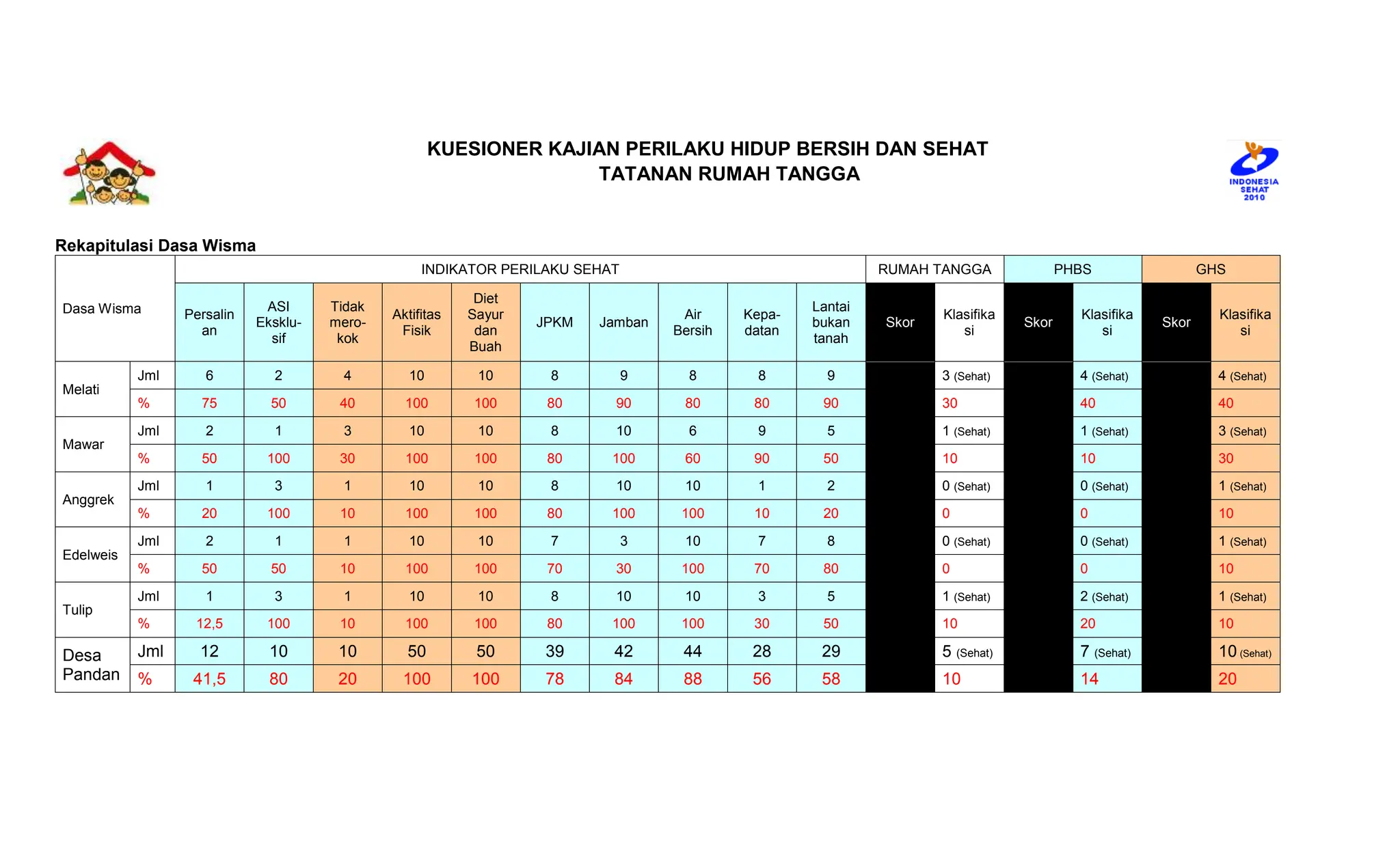 checklist Kuesioner PHBS rumah tangga (Contoh).doc