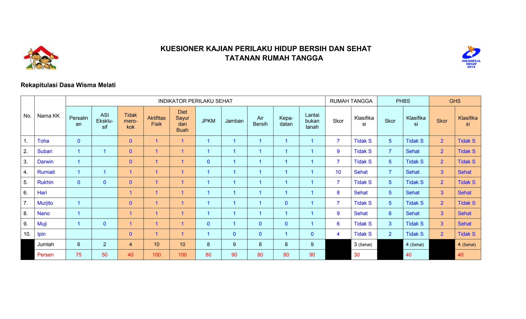 checklist Kuesioner PHBS rumah tangga (Contoh).doc