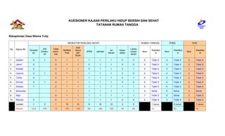 checklist Kuesioner PHBS rumah tangga (Contoh).doc