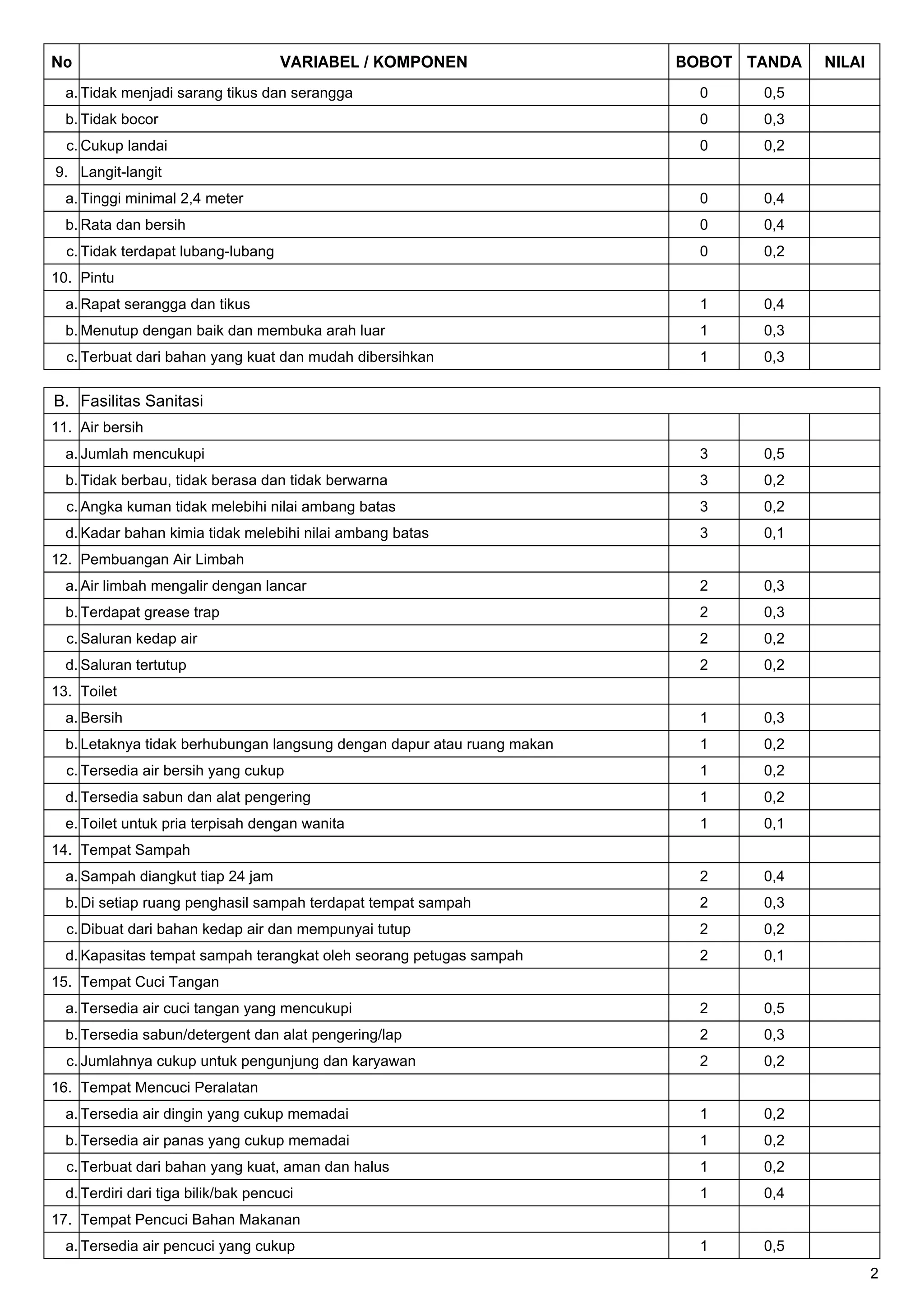 Kuesioner rumah makan | PDF