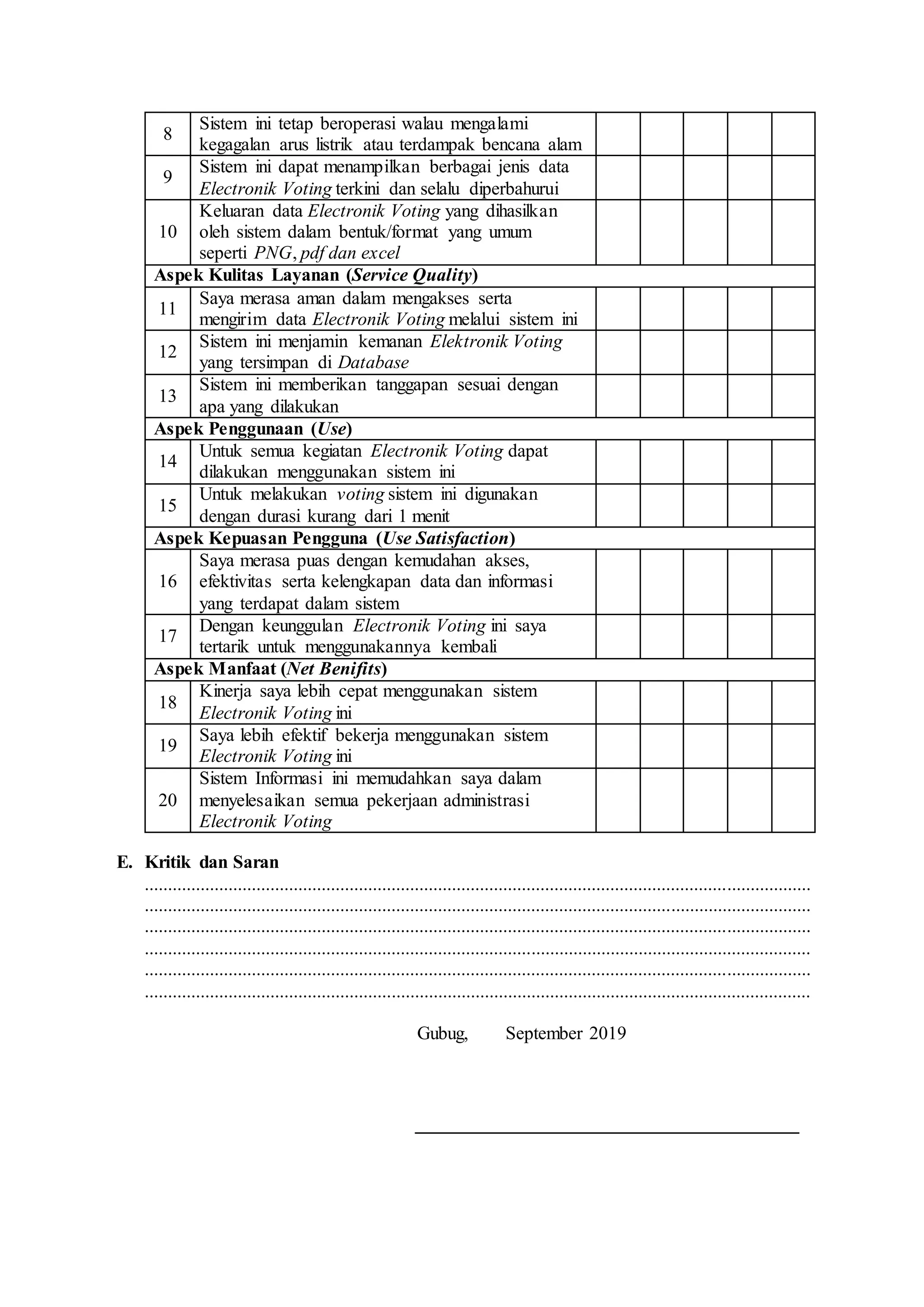 Kuesioner uji validitas pengguna software Web menurut DeLone dan McLean ...