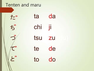 Ku hiragana practice ta po | PPTX