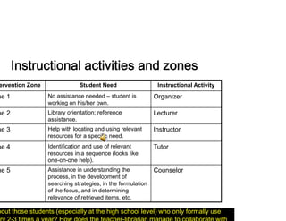 Kuhlthau's ISP PowerPoint in PDF format | PPT