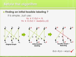 Kuhn munkres algorithm | PPTX
