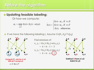Kuhn munkres algorithm | PPTX