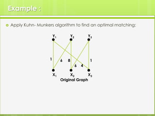 Kuhn munkres algorithm | PPTX