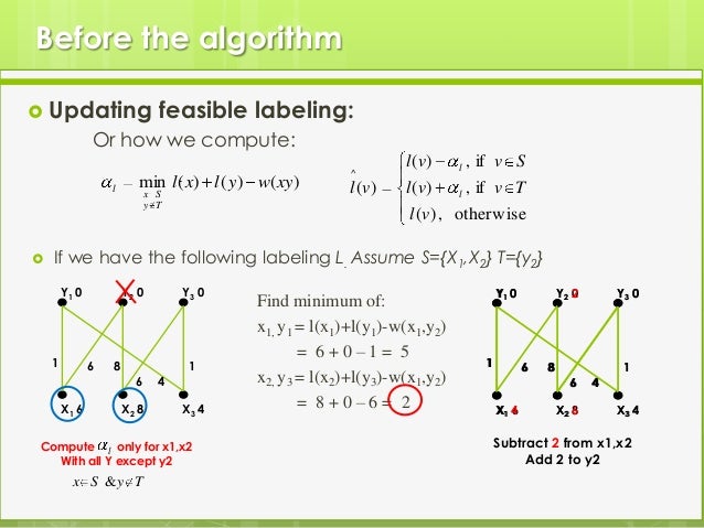 Kuhn munkres algorithm