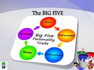 Big Five Personality Model | PPTX