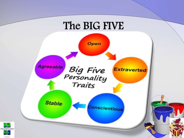 Big Five Personality Model | PPTX | Mental Health | Diseases and Conditions