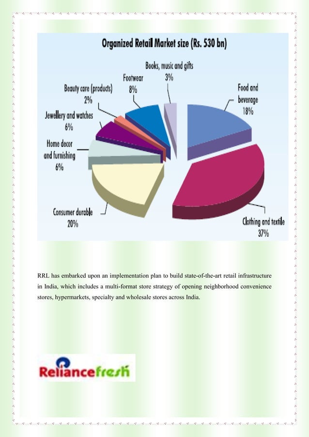 Retail management Report on Reliance | PDF
