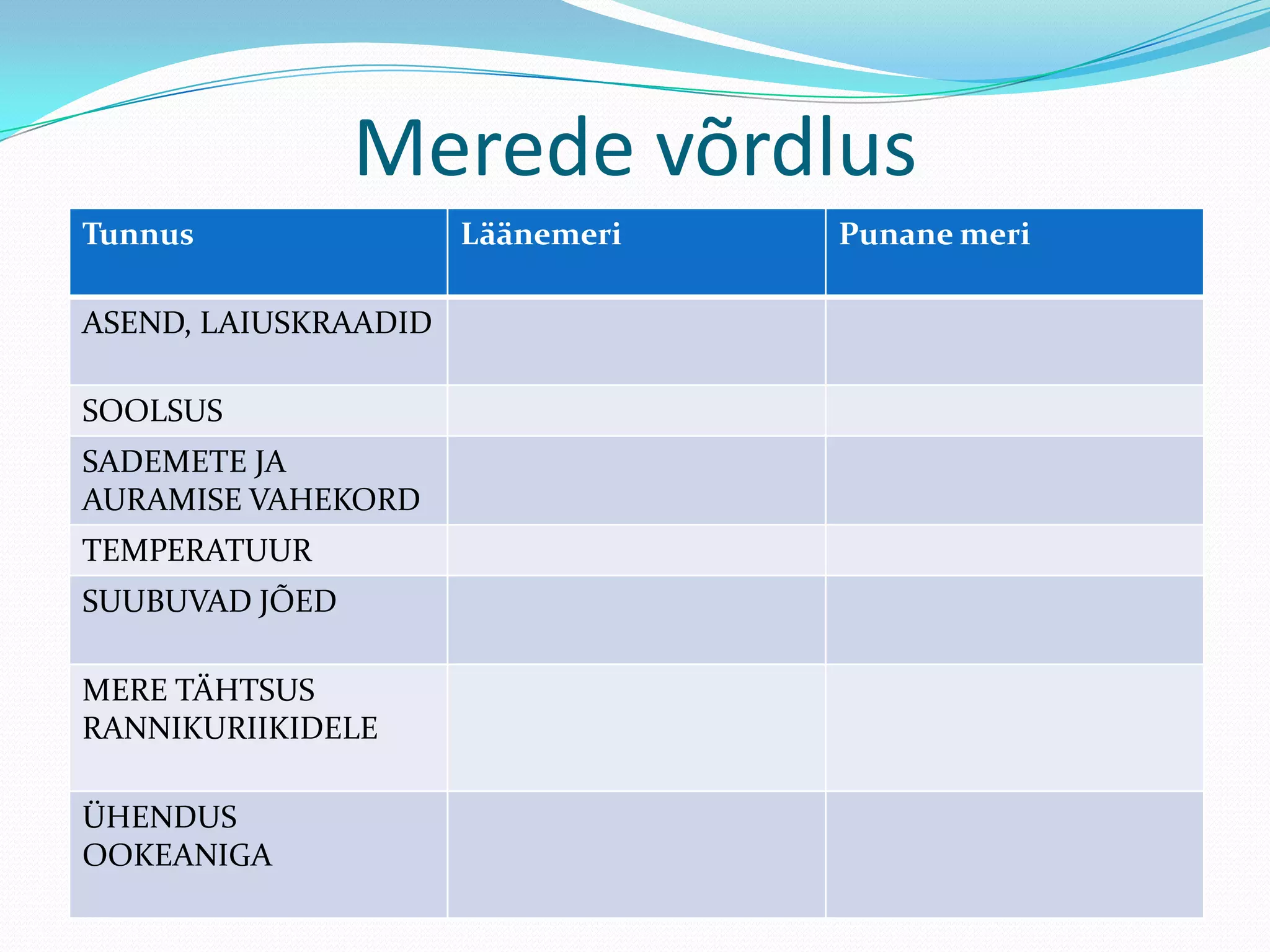 Kuidas Iseloomustada Maailmamerd | PPTX