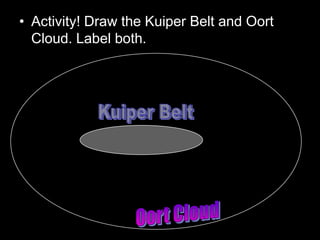 Draw The Oort Cloud