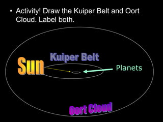 Draw The Oort Cloud