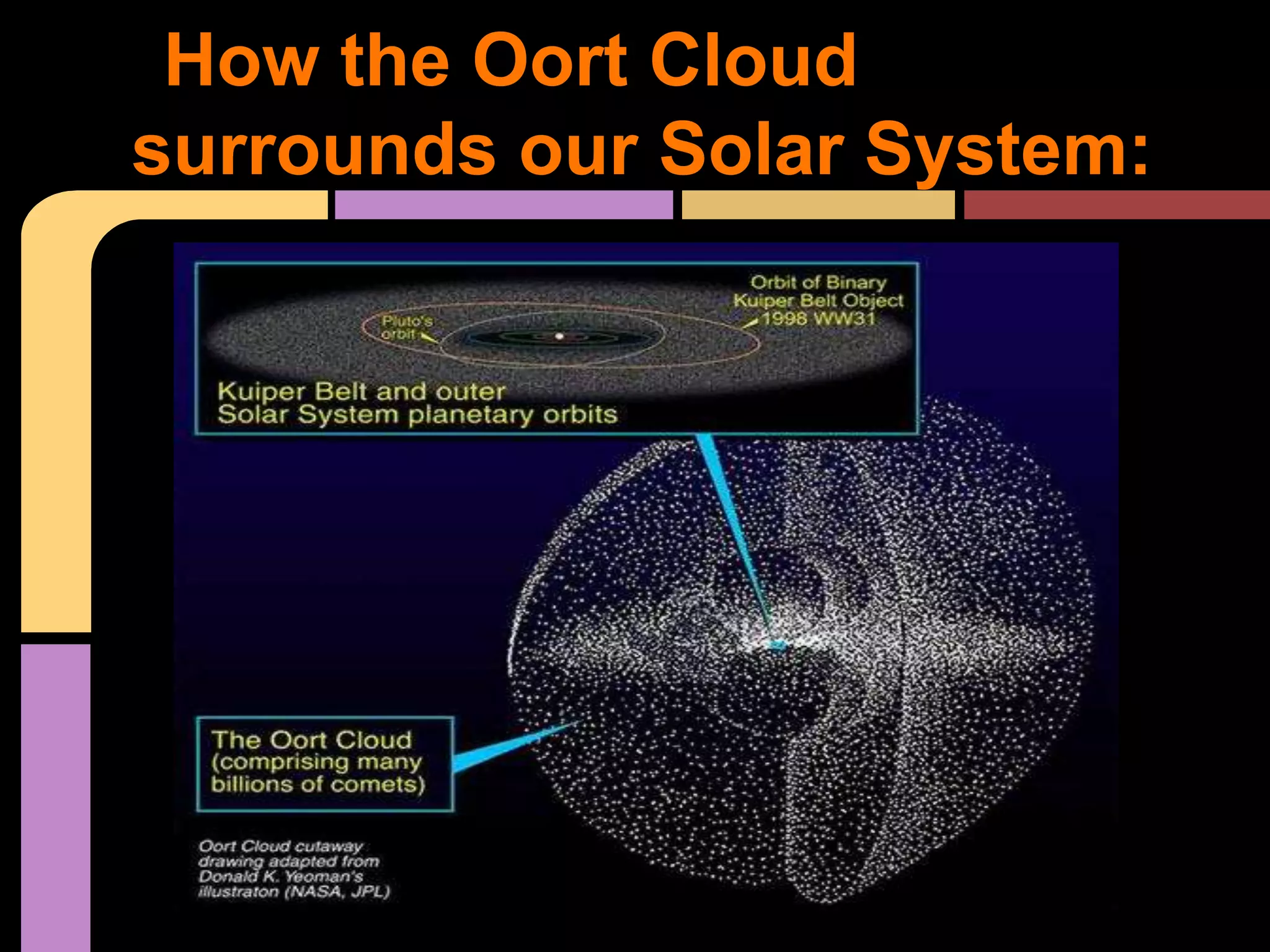 Kuiper belt & oort cloud 2 | PPTX
