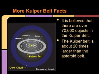 The Kuiper Belt Oort Cloud Is It Like In The That