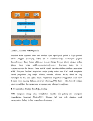 Knowledge Management Dalam Organisasi | DOCX