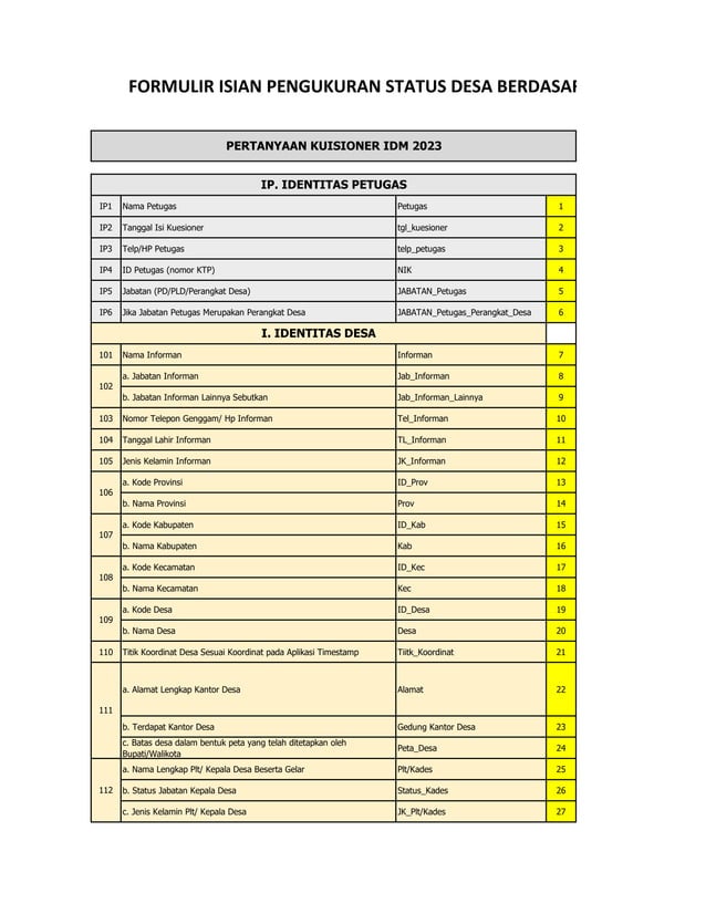 INDEKS DESA MEMBANGUN (IDM) TAHUN 2023 | PDF