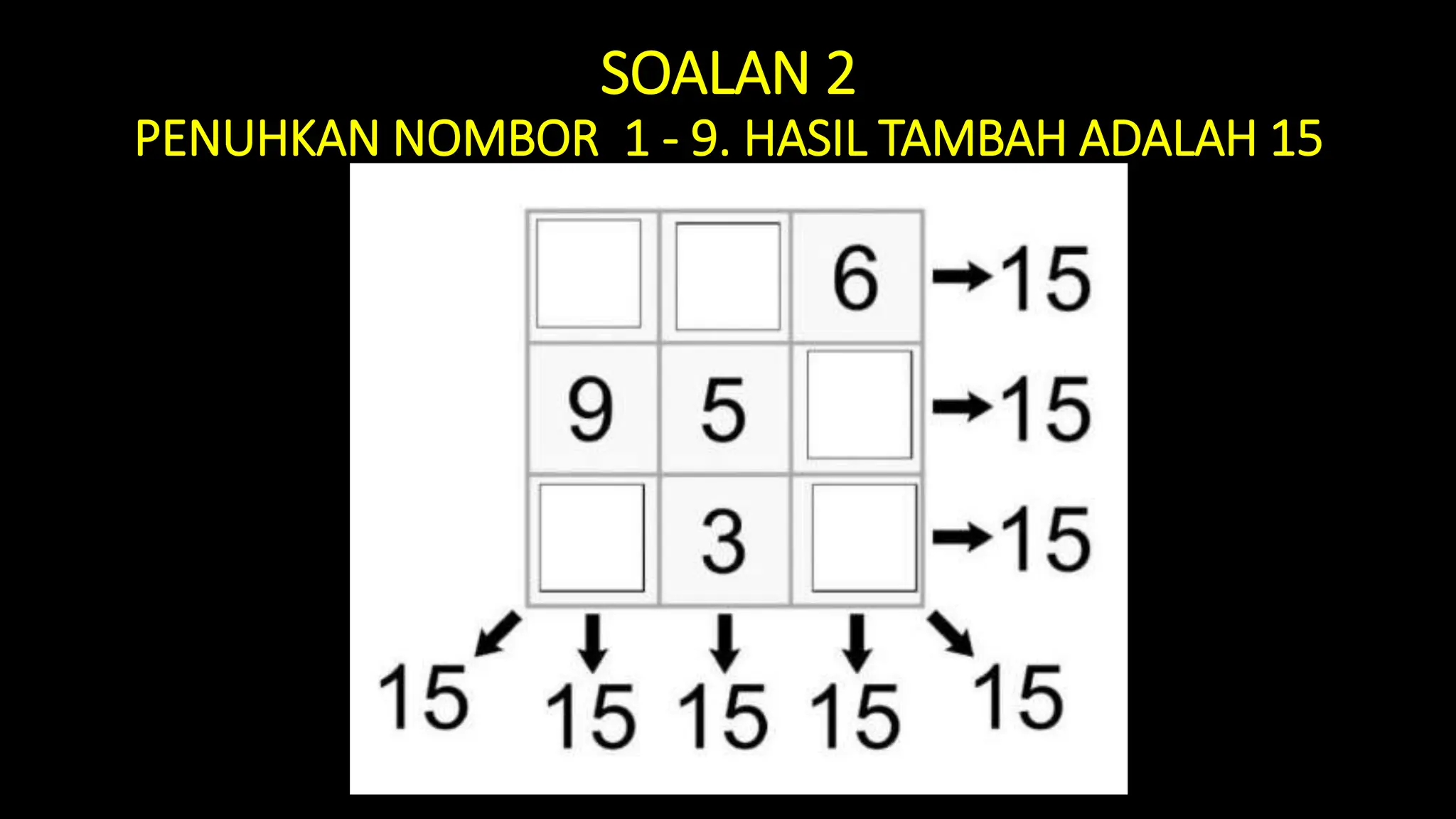 KUIZ MATH Karnival STEM peringkat sekolah | PPTX